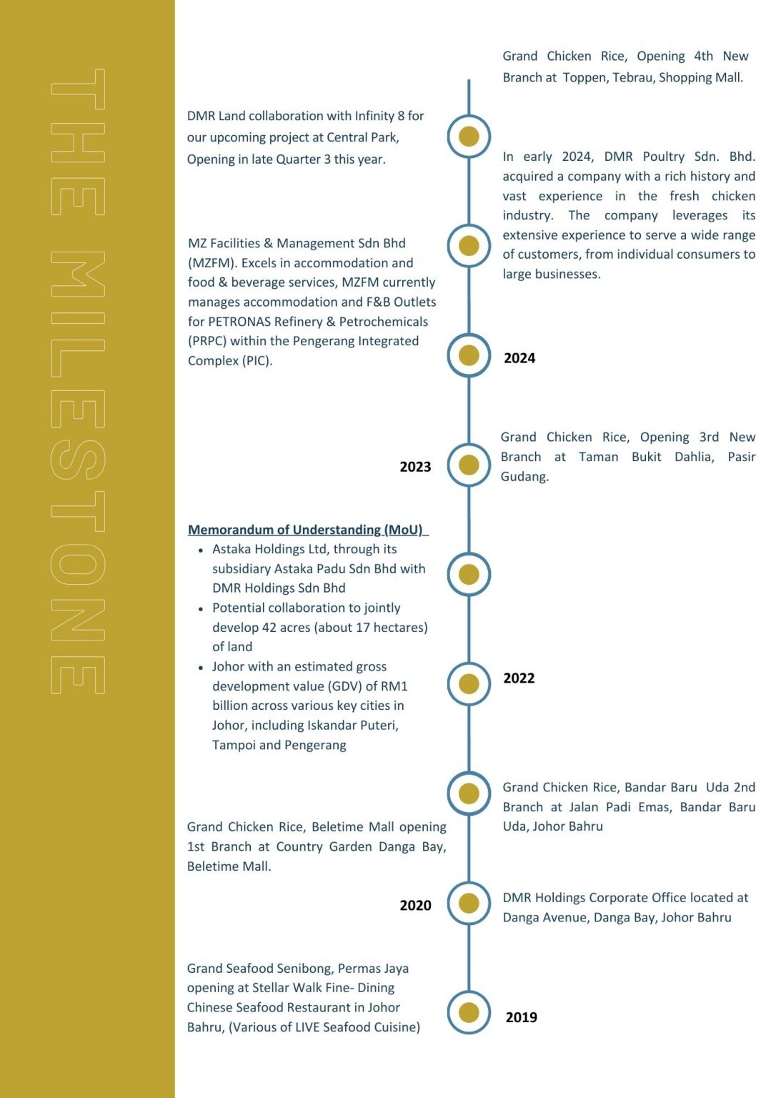 OUR MILESTONE – DMR Holdings