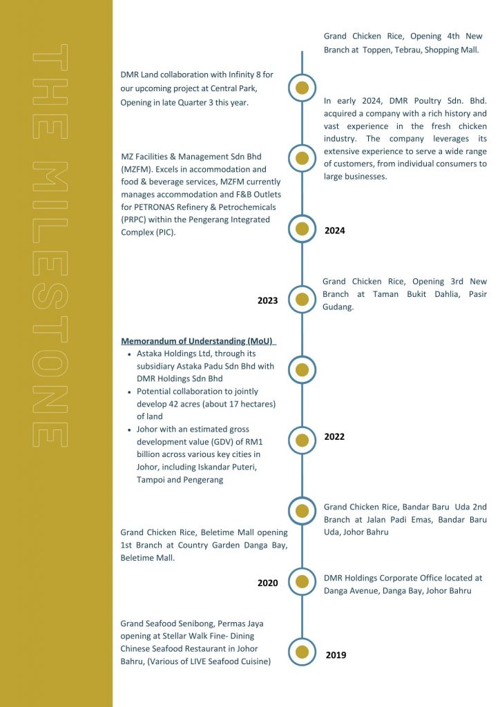 OUR MILESTONE – DMR Holdings
