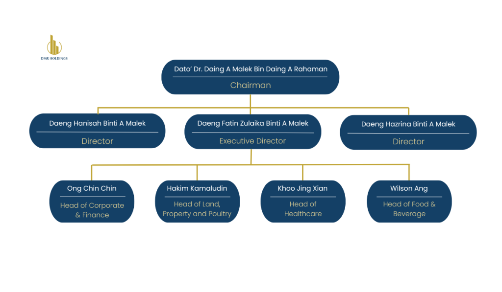 ABOUT US – DMR Holdings
